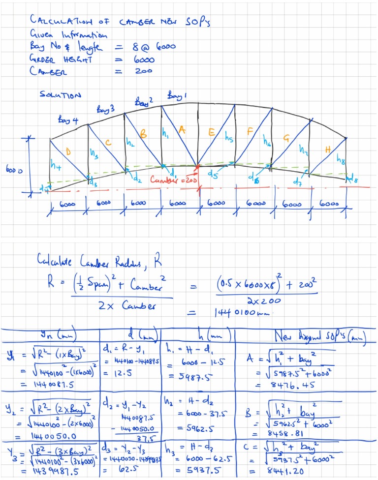 Camber Calculations | PDF Camber Calculations | PDF