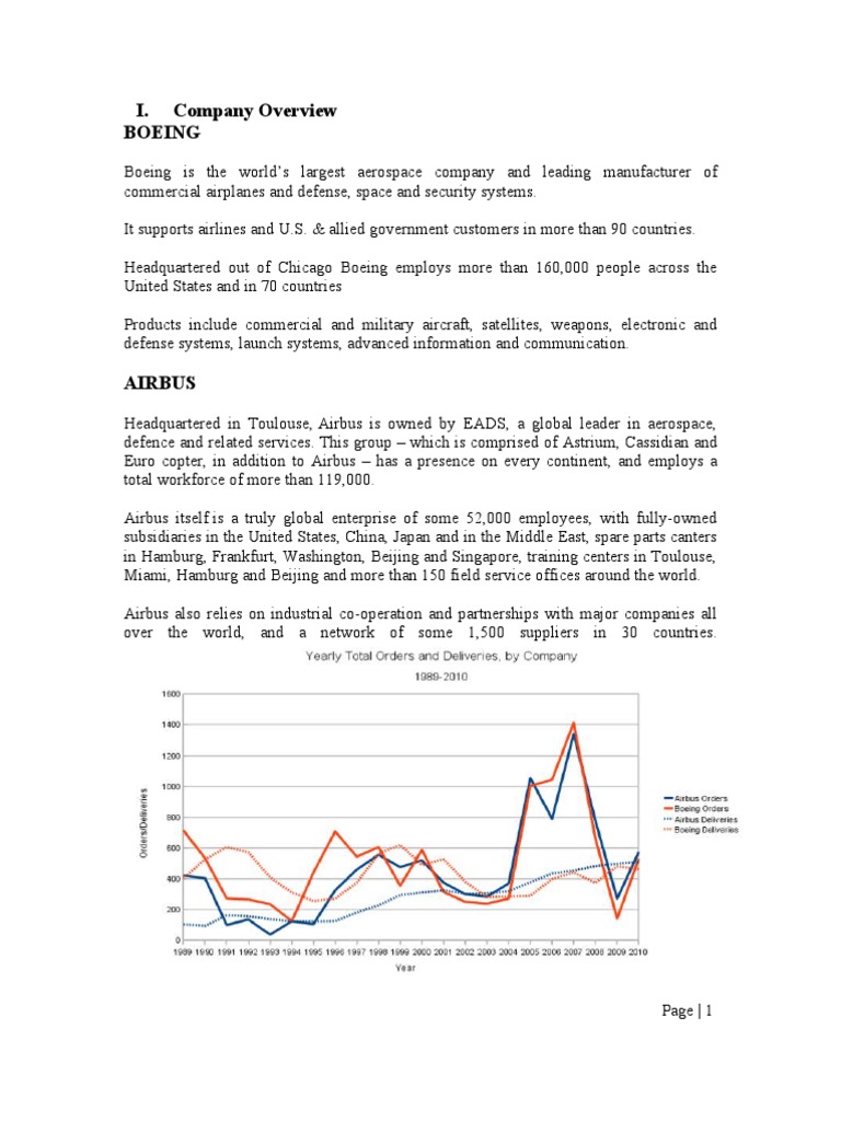 Competition Airbus Vs Boeing | PDF | Boeing | Airbus