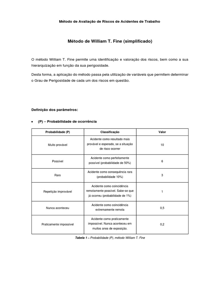 Método de Avaliação de Riscos de Acidentes de Trabalho - William T ...