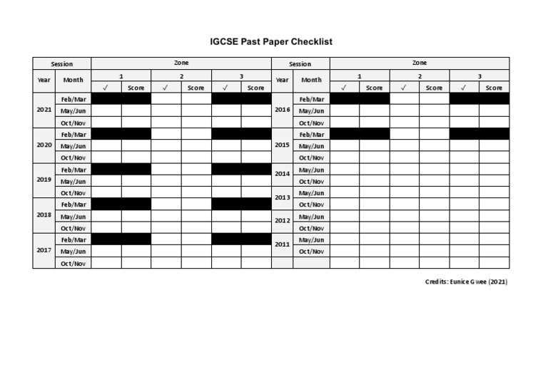 Igcse Past Paper Checklist Pdf