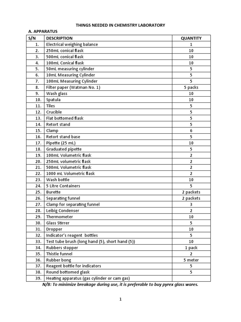 Chemistry Lab Equipment Checklist | PDF | Laboratories | Glass Applications