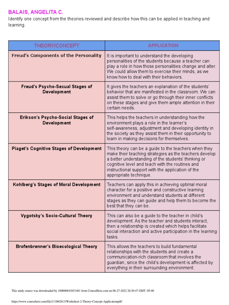 Worksheet 2 Theory Concept Application PDF | Download Free PDF ...