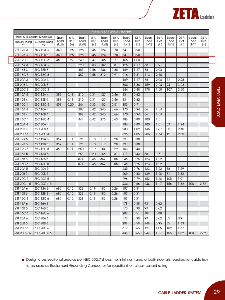Ladder Load Chart | PDF | Electrical Engineering | Electricity Ladder Load Chart | PDF | Electrical Engineering | Electricity