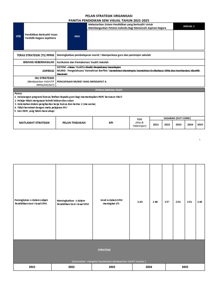 PSO SMKSB 2021-2025.docx - PSV | PDF