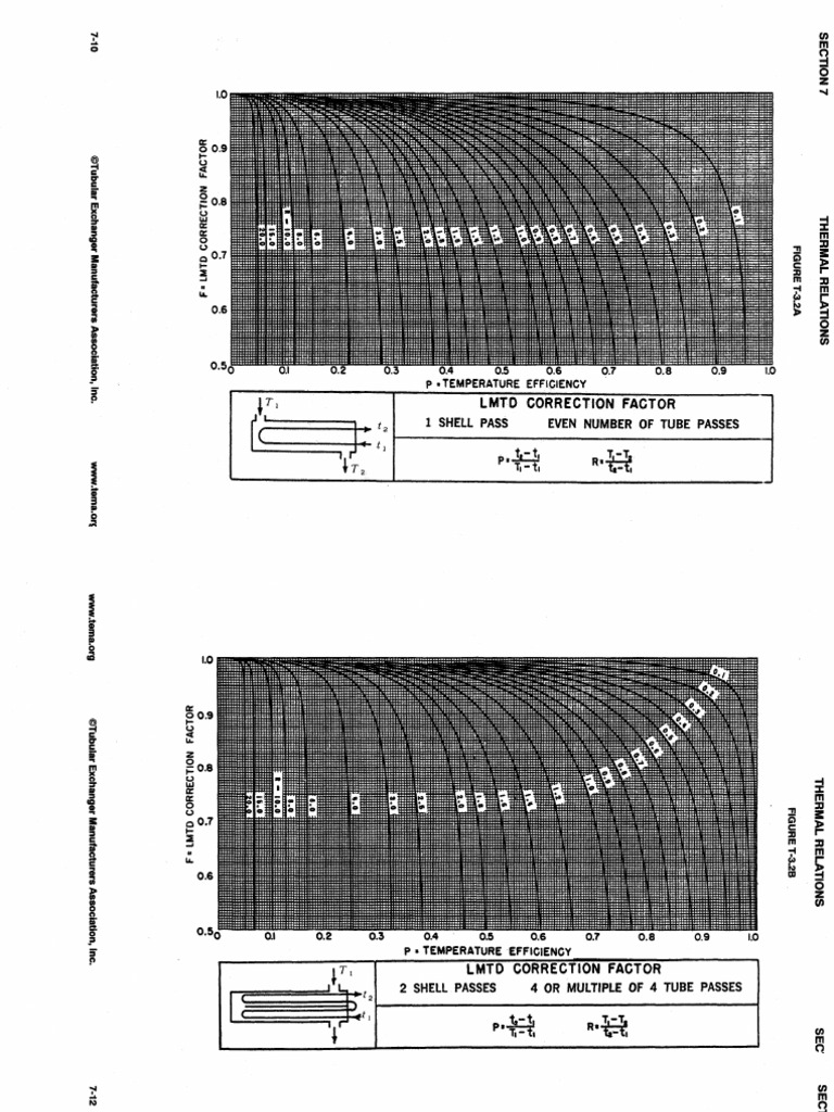 6-Graficos Correccion DTML Intercambiadores | PDF | Heat Transfer ...
