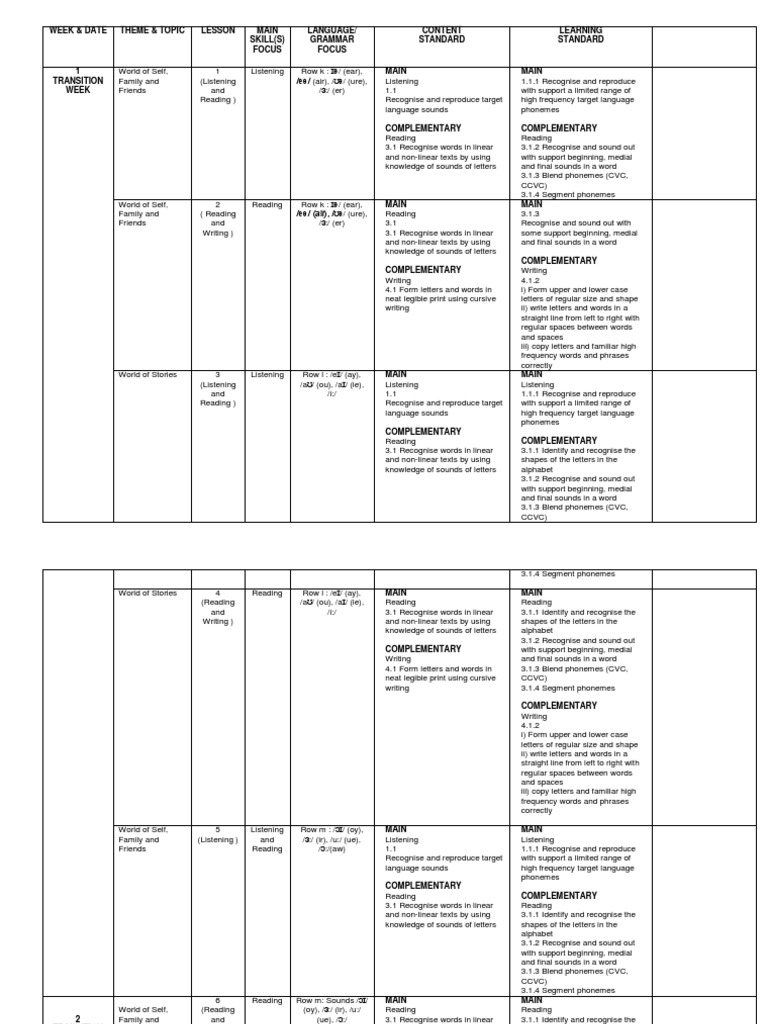 RPT Lengkap Bi Tahun 2 2022 | PDF | Word | Information
