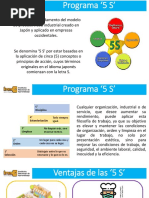 Qué es Seiton en las 5S: Ordenar | PDF