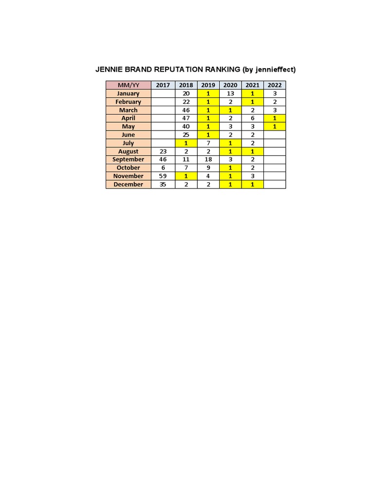 Jennie Brand Reputation Ranking | PDF