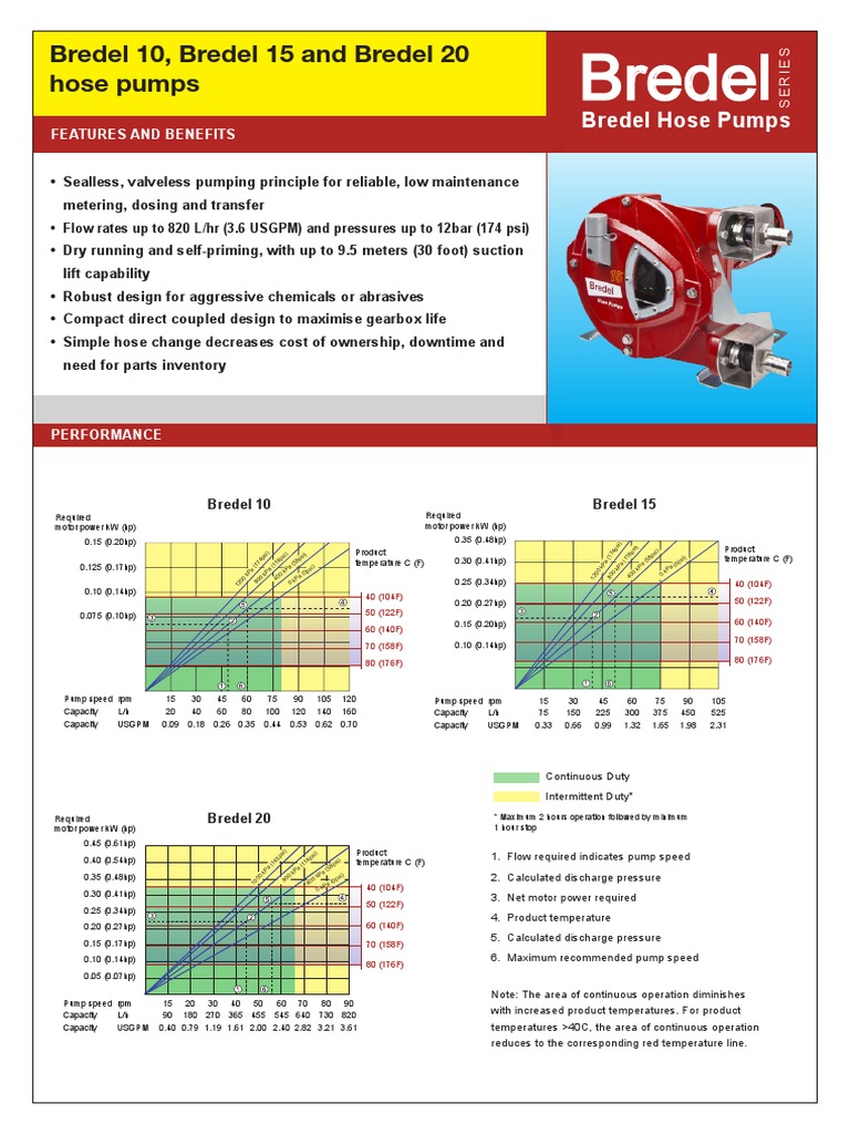 Bomba Bredel Caracteristicas | PDF | Horsepower | Pump