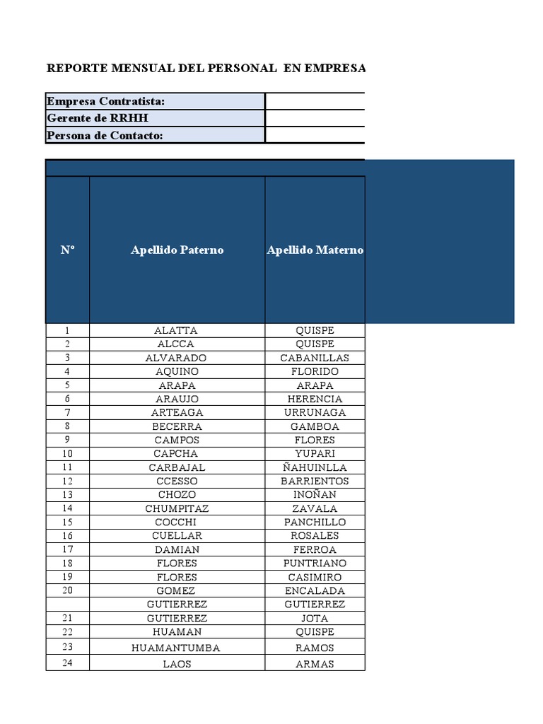 Reporte Agosto | PDF