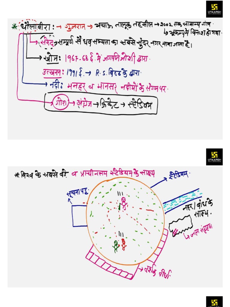 Part-10 Indian History सिंधु घाटी सभ्यता Sukhdev Sir | PDF