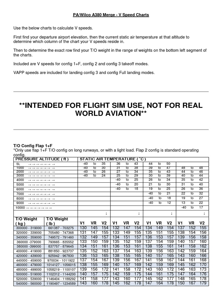 V Speed Chart | Download Free PDF | Vehicles | Aerospace Engineering