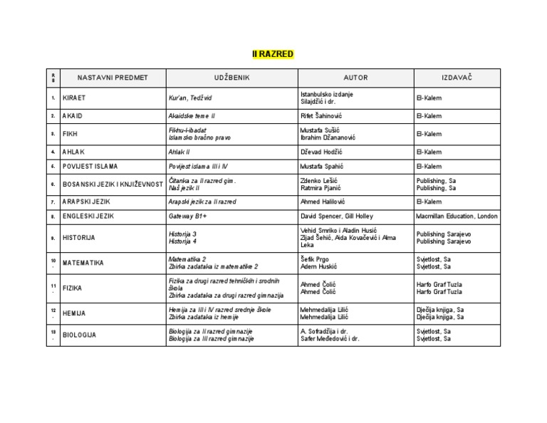 II Razred-Udzbenici | PDF