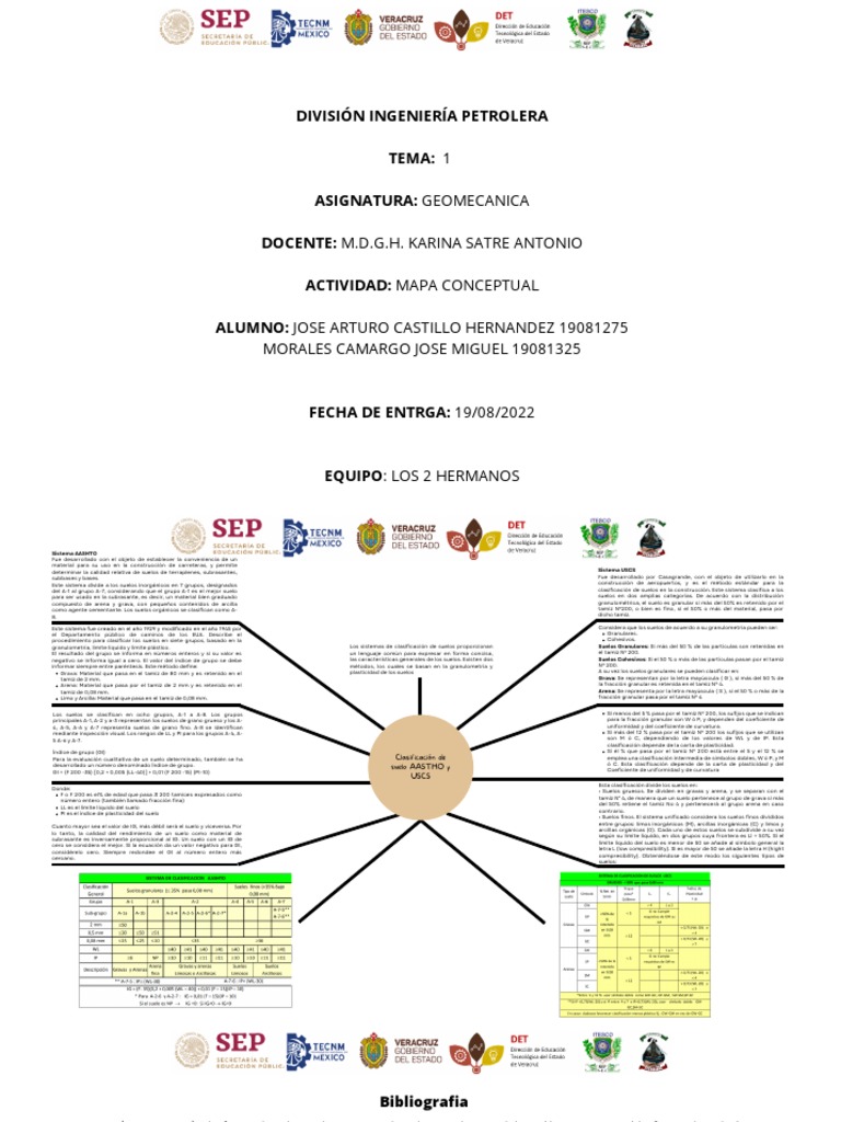 Mapa Conceptual Tema 1 | PDF