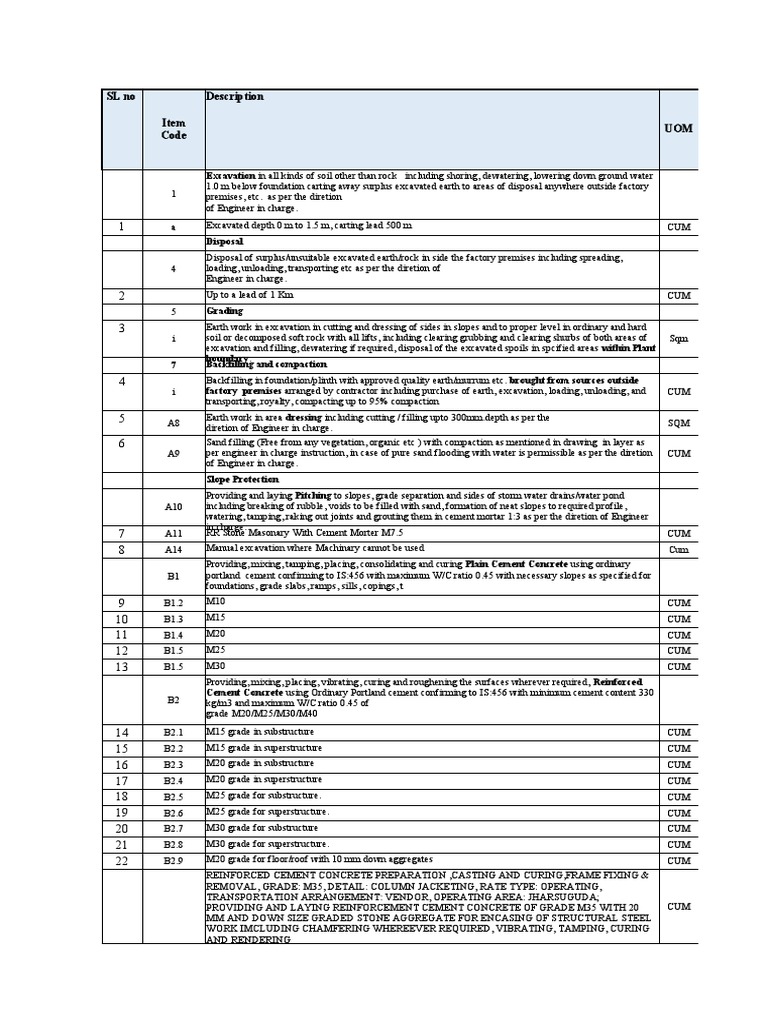 CIvil AMC | PDF | Concrete | Cement