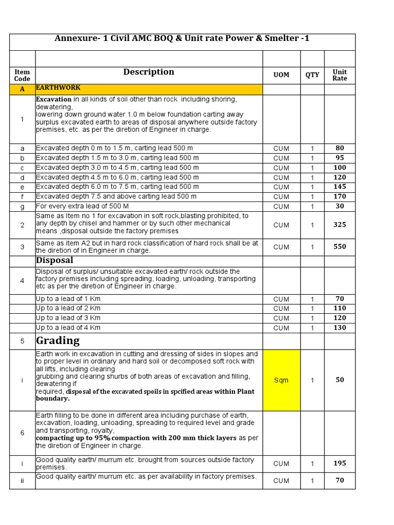 Amc Rates 2018 | Download Free PDF | Plaster | Concrete