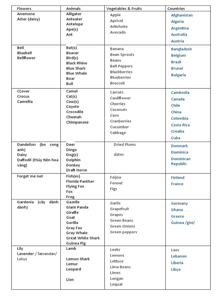 Stop The Bus Game Mini PDF Foods