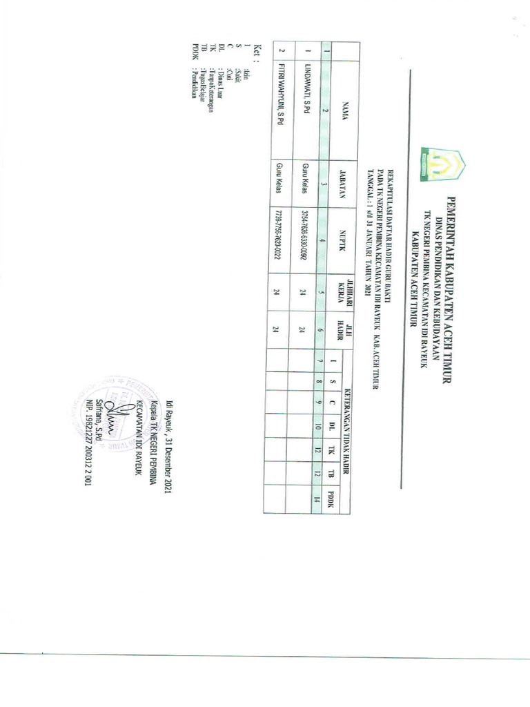 Absen 2021 (Lindawati, S.PD) | PDF