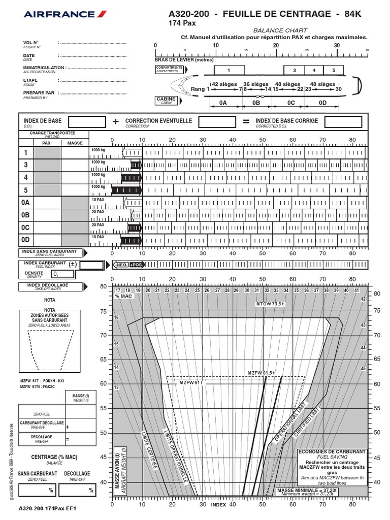 Abaco A320 Airfrance Loadsheet | PDF