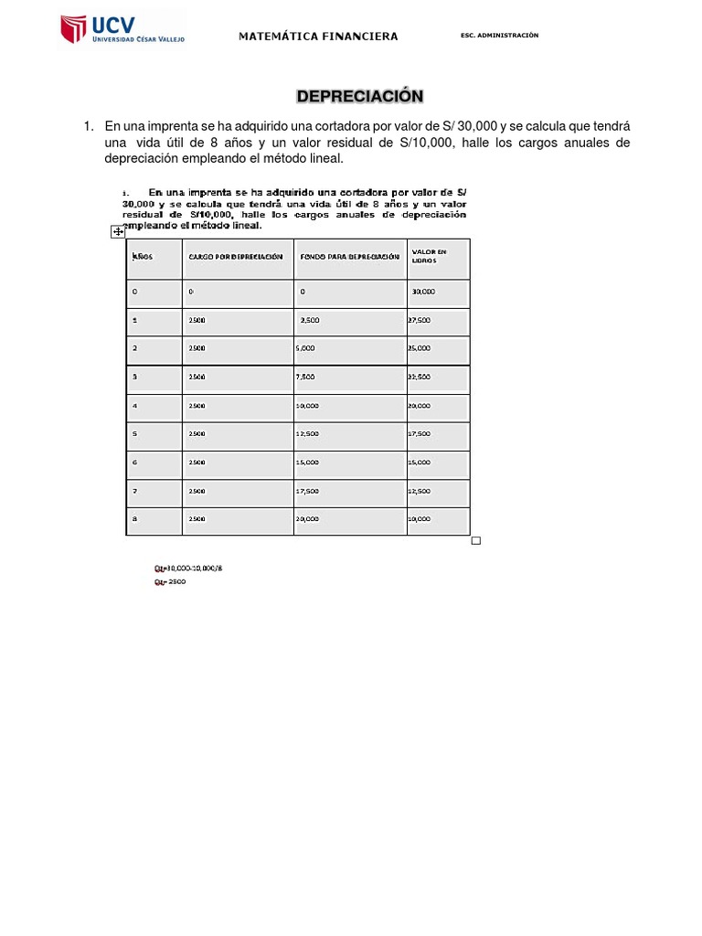 TP11 Depreciacion | PDF | Depreciación | Amortización (Negocio)
