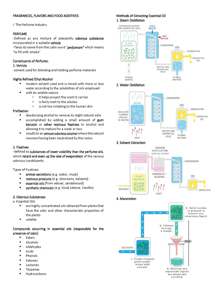 Fragrances, Flavors and Food Additives Notes | PDF | Perfume | Taste