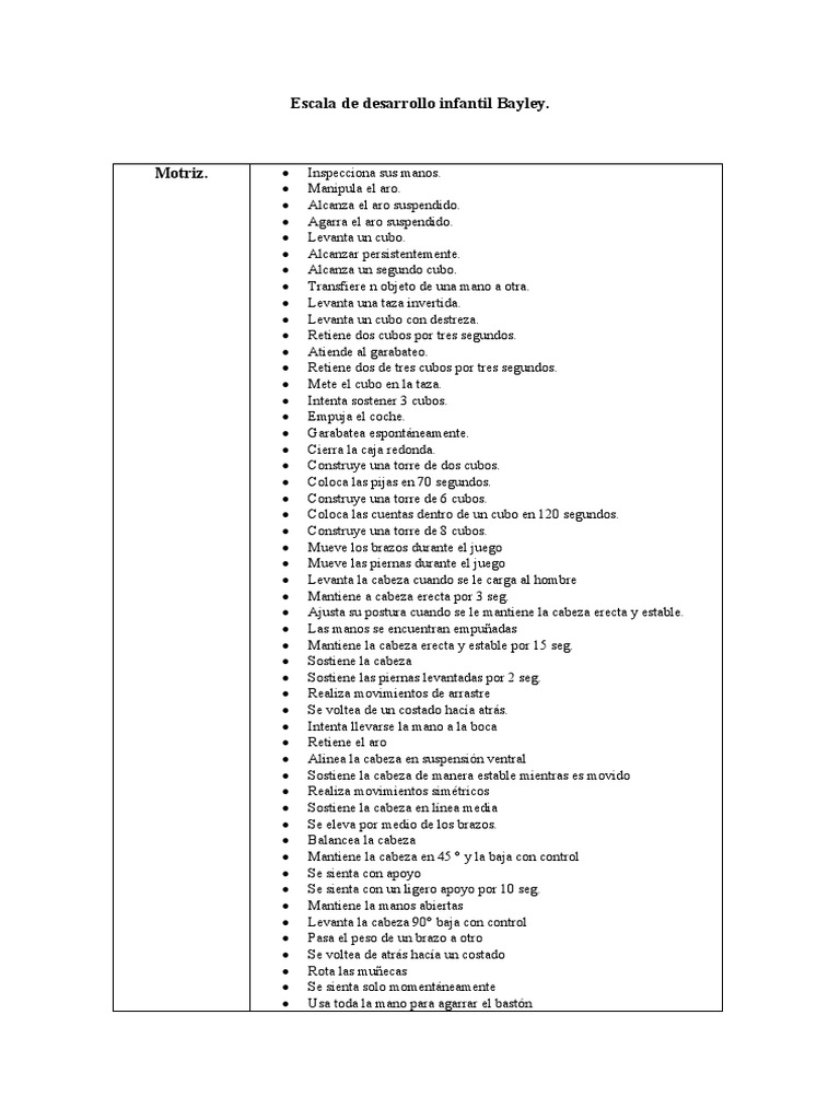 Escala Bayley: Desarrollo Infantil Motriz | PDF | Mano