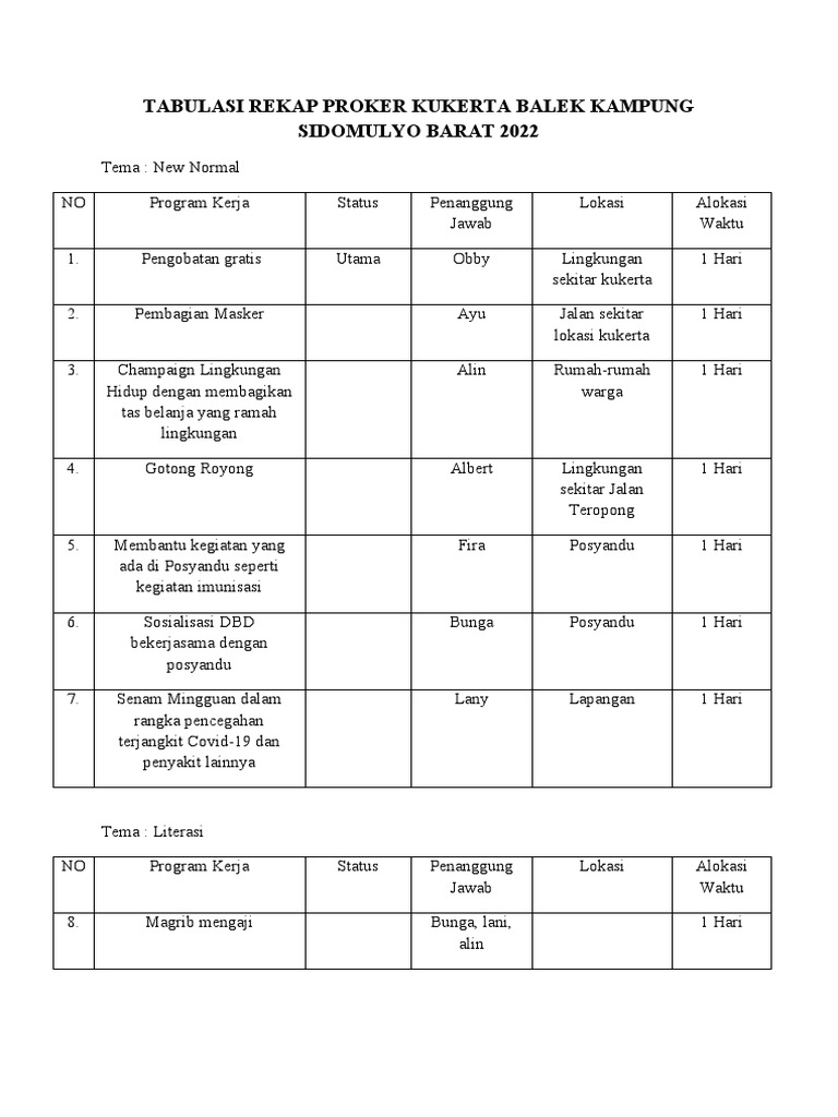 Contoh Proker KKN | PDF