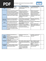 Rubrica para Evaluar Tutorial Receta de Cocina 3° | PDF