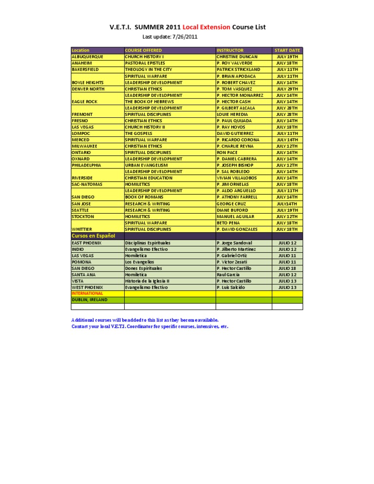 V.E.T.I. Summer 2011 Course List | PDF