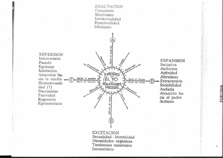 Simbolismo Del Espacio | PDF Simbolismo Del Espacio | PDF