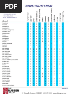 Polyetherether Ketone (PEEK) Chemical Compatibility Chart | PDF ...