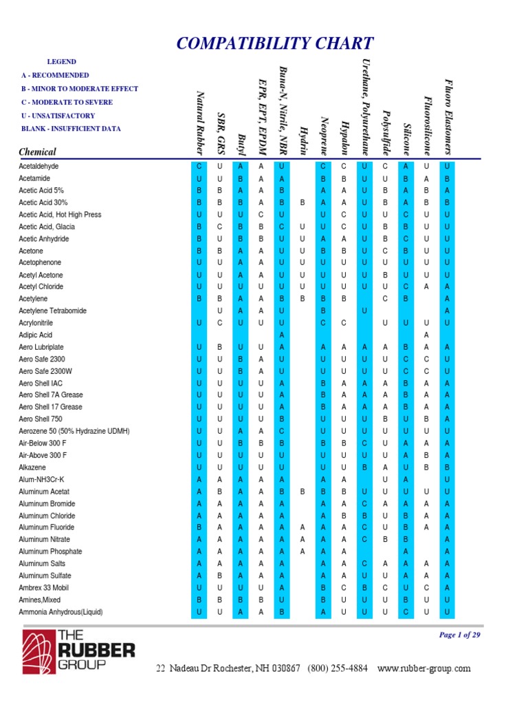 Chemical Compatibility Pdf Organic Compounds Materials