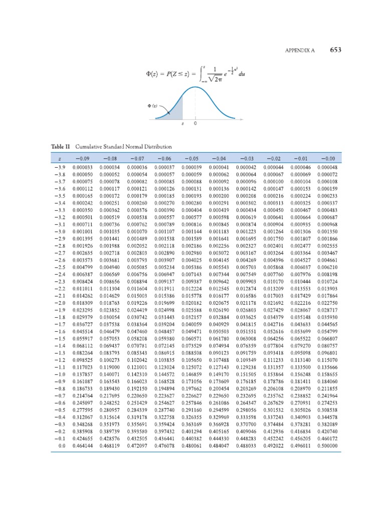 Tablas de La Distribución Normal Estándar | PDF