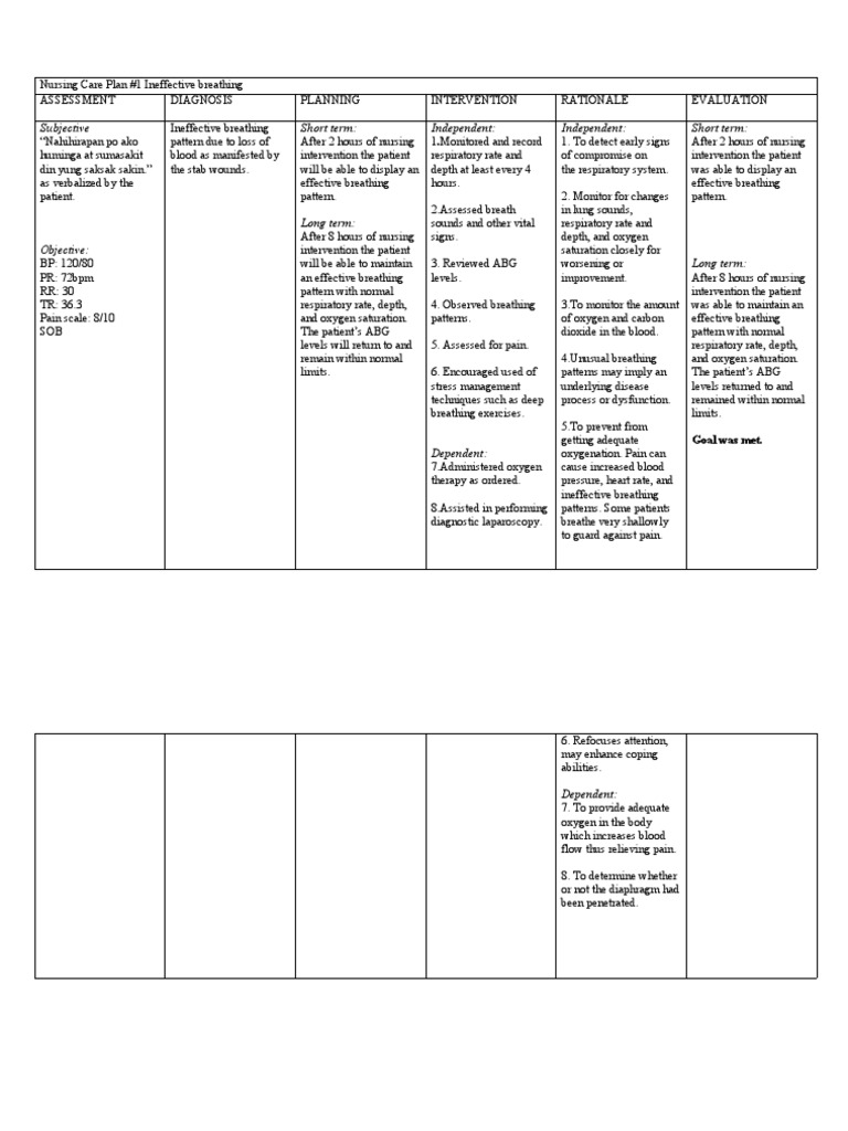 Ineffective Breathing Pattern | PDF | Breathing | Respiratory System
