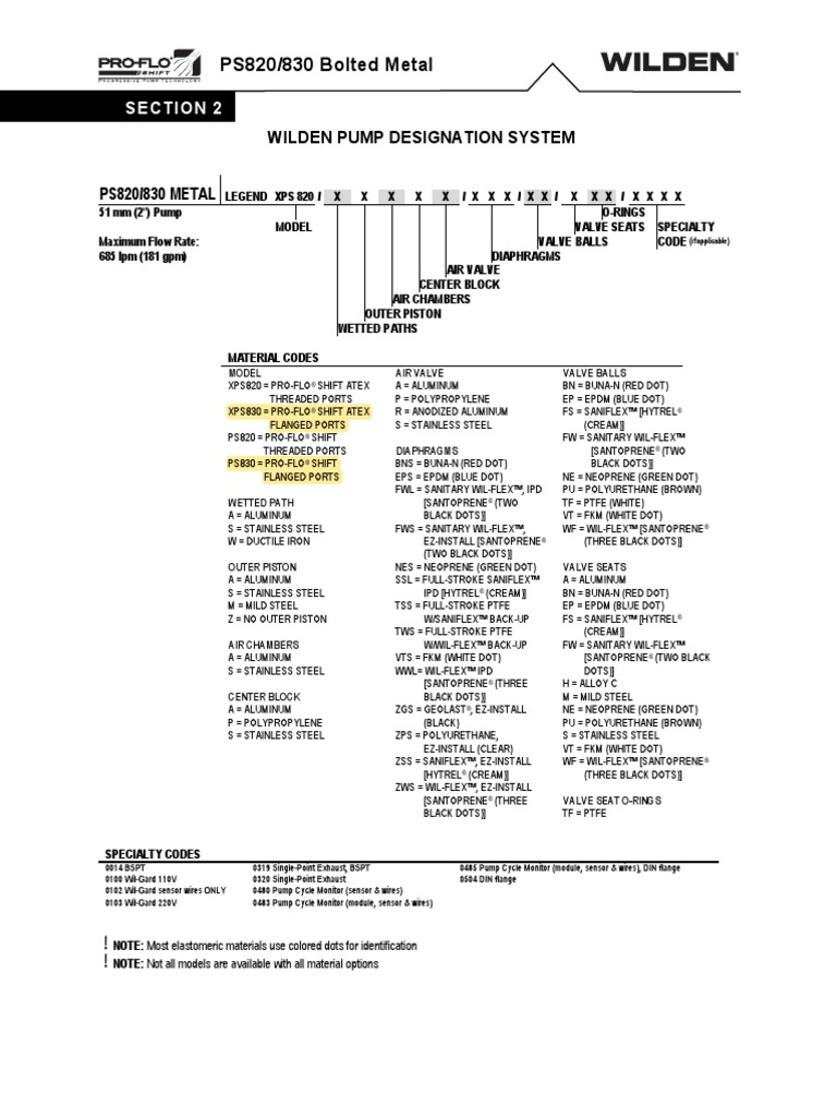 PS820-830 Coding | PDF | Valve | Manufactured Goods