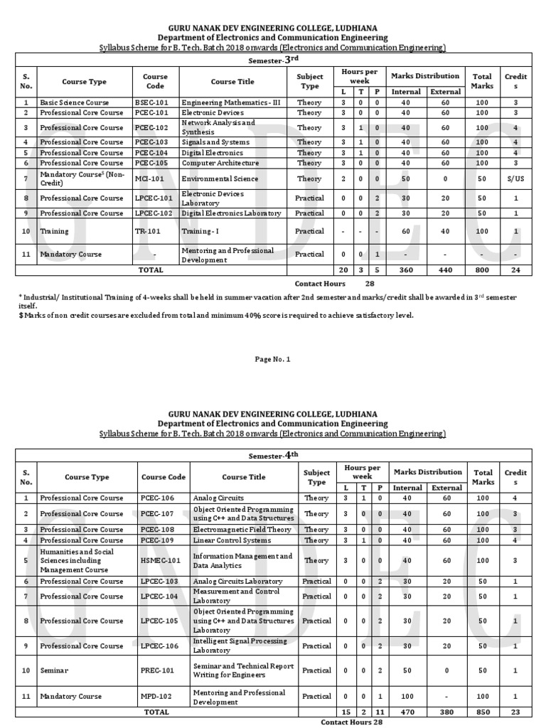 Httpsece - Gndec.ac - InsitesdefaultfilesSyllabus20Scheme EC20 ...
