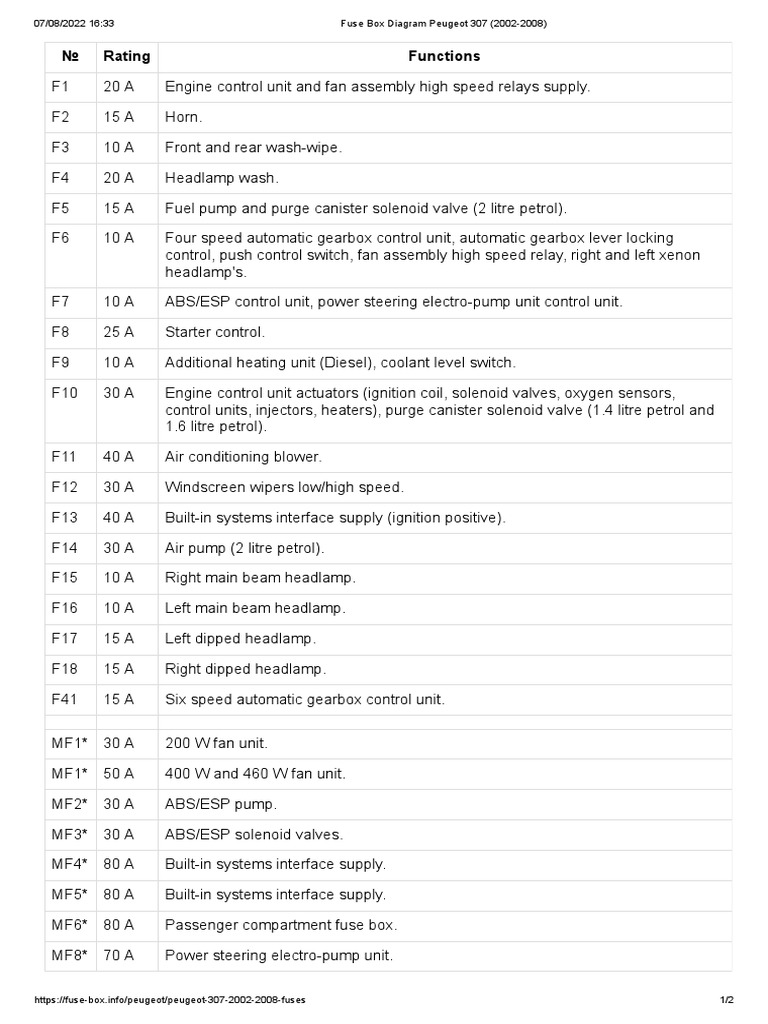 Fuse Box Diagram Peugeot 307 (2002-20082 | PDF | Headlamp | Automotive Technologies