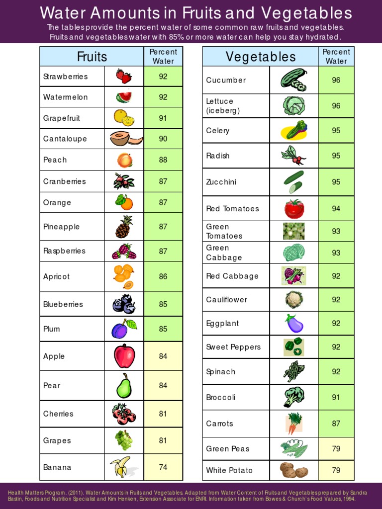 Water Amounts in Fruits and Vegetables Handout Week 10 | PDF | Fruit ...