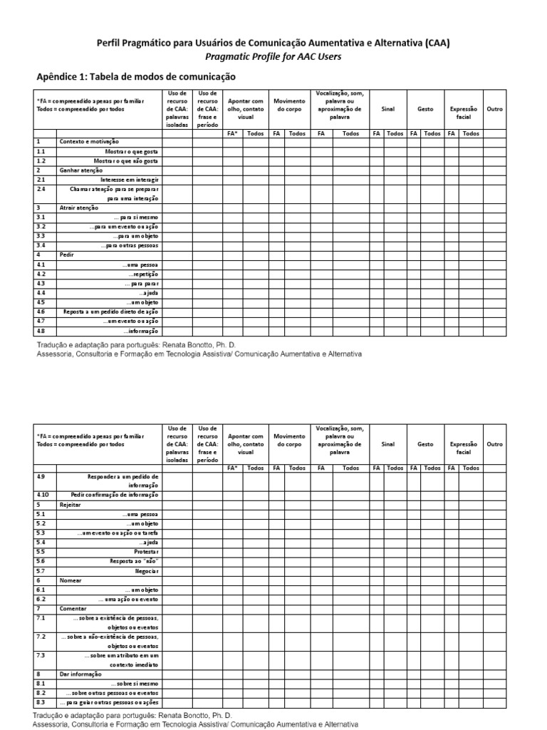 Perfil Pragmatico Comunicação Alternativa | PDF | Comunicação | Semântica