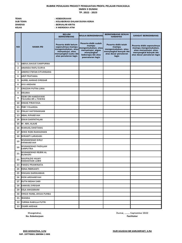 Rubrik Penilaian p5 Sub Tema Kolaborasi Dalam Dunia Kerja | PDF
