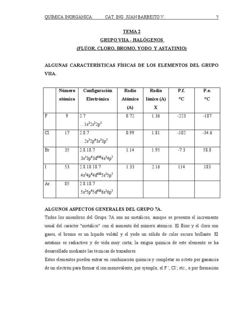 Tema 2 - Halógenos | PDF | Cloro | Ácido