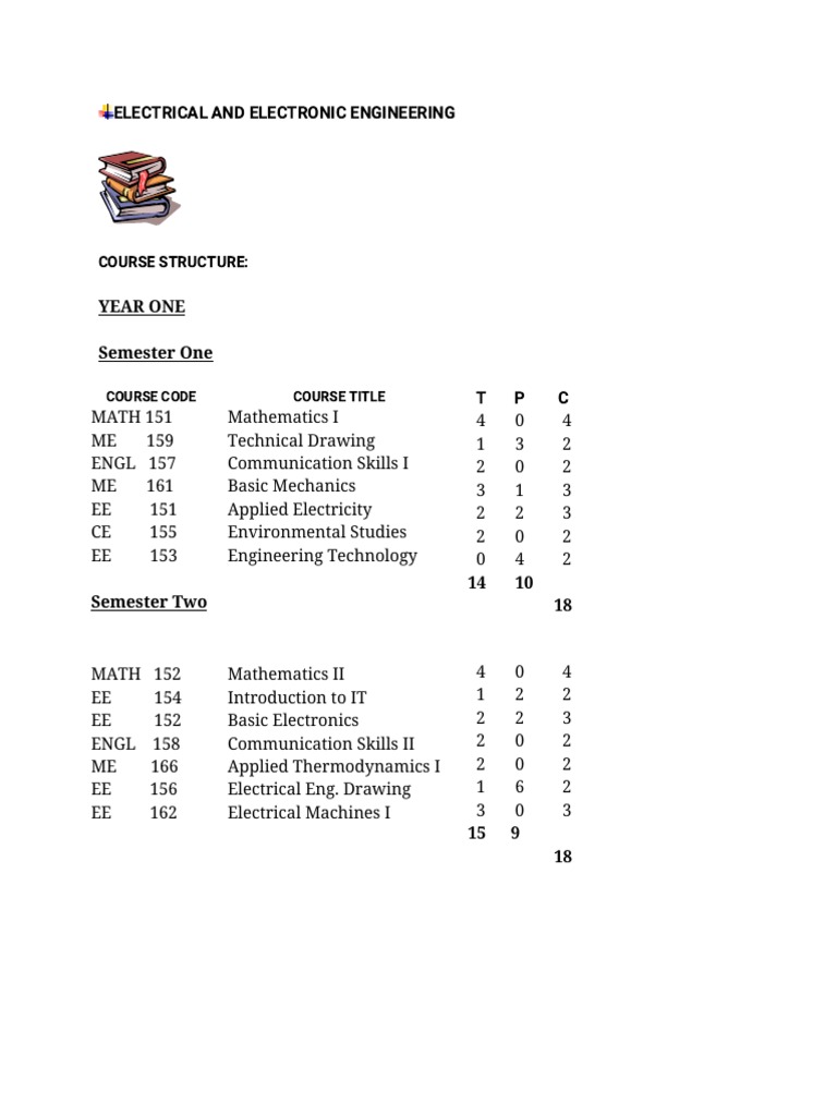 KNUST Electrical and Electronic Engineering Course Descriptions | PDF ...