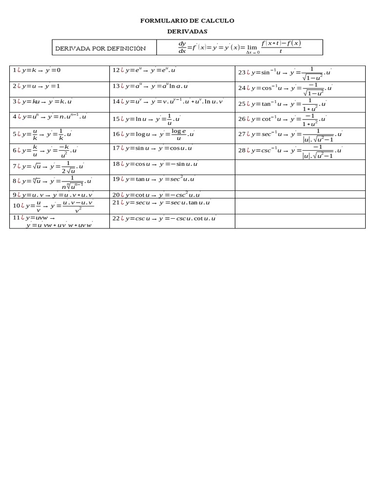 Formulario Derivadas | PDF