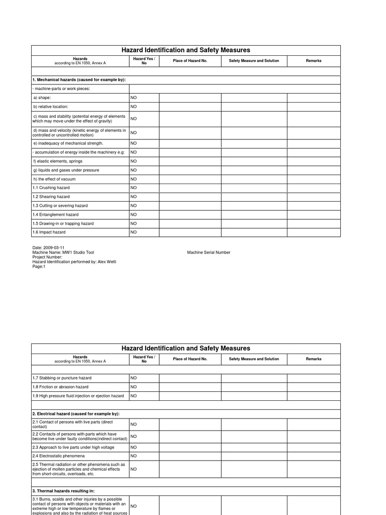 2011-05-02 MW1 Hazard Identification Checklist | PDF | Radiation | Machines