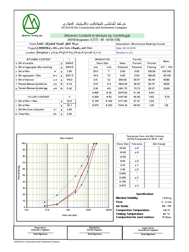 Bitumen Content in Mixture by Centrifugal | PDF