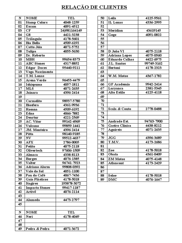 Lista de Contatos de Clientes | PDF