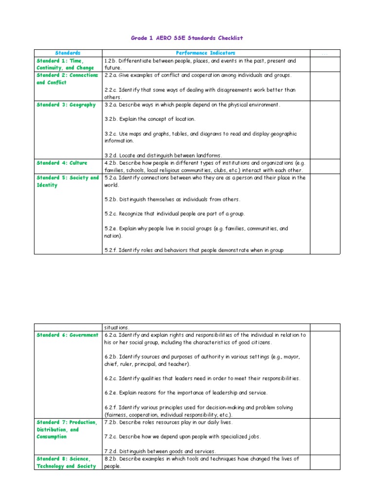 Grade 1-4 AERO SSE Standards Guide | PDF | Society | Identity (Social ...