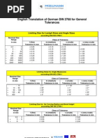 Thread Relief Chart PDF | PDF