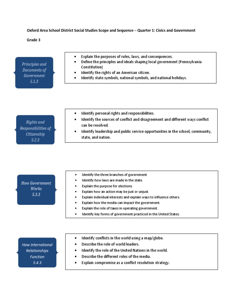 SocialStudiesGrade 3 Curriculum With Scope and Sequence | PDF ...