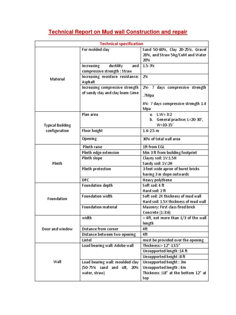Technical Report Mud Wall | PDF | Wall | Civil Engineering